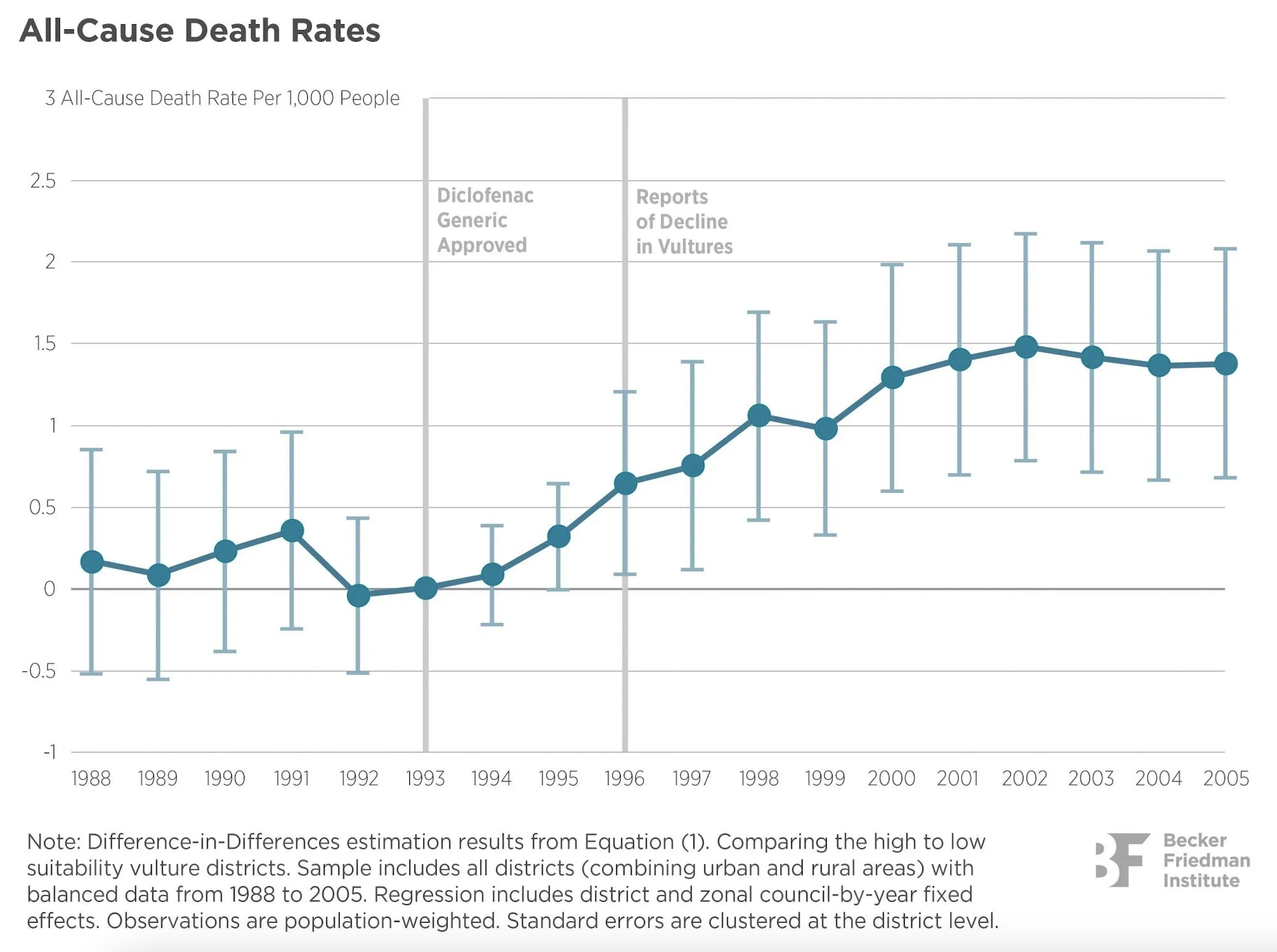 The social costs of Vulture Collapse in India - Vulture Conservation ...